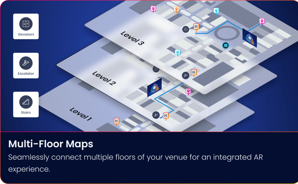 Immersive AR Solutions | Augmented Reality Wayfinding | ARway